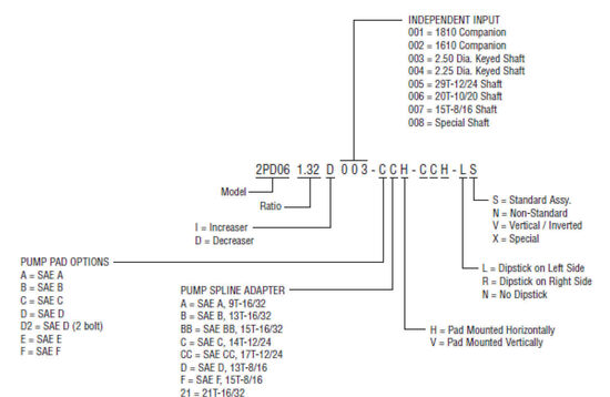 What Are Durst Pump Drive Nomenclature Codes Used For? | Palmer Johnson