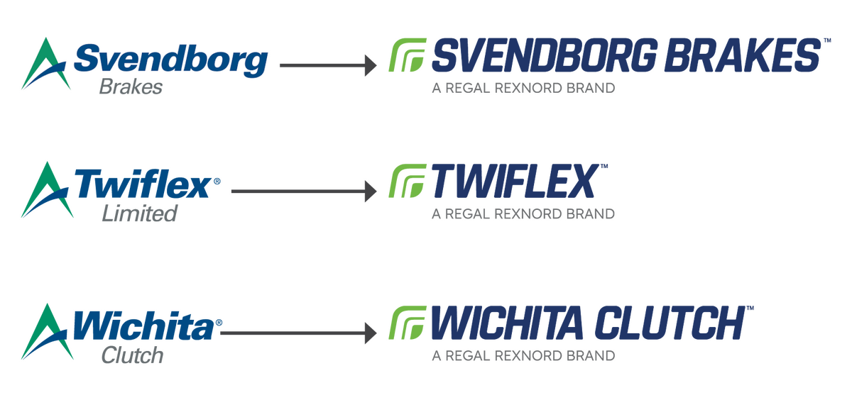 Regal Rexnord Completes Acquisition of Altra Industrial Motion Corp ...