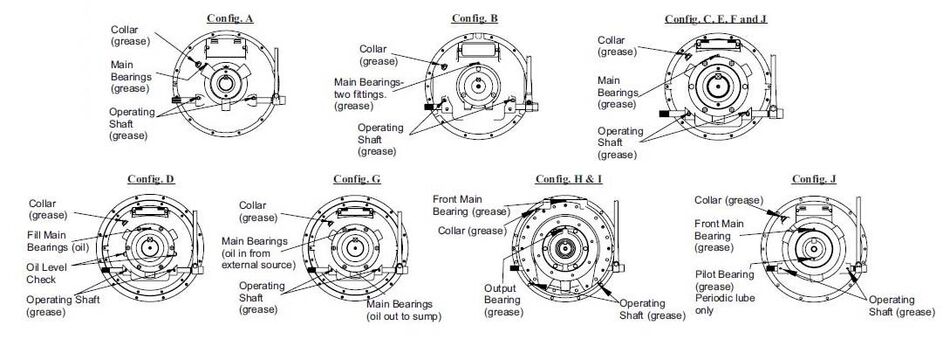How to Properly Lubricate your Twin Disc PTO | Palmer Johnson