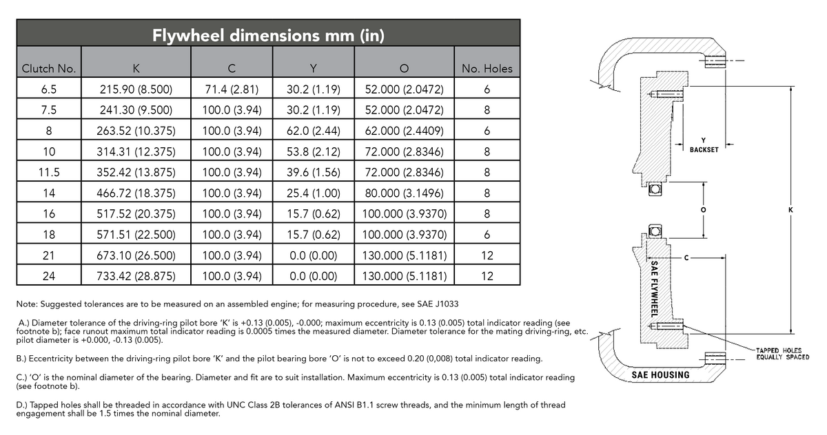 Industrial SAE Housing & Flywheel Specifications | Palmer Johnson
