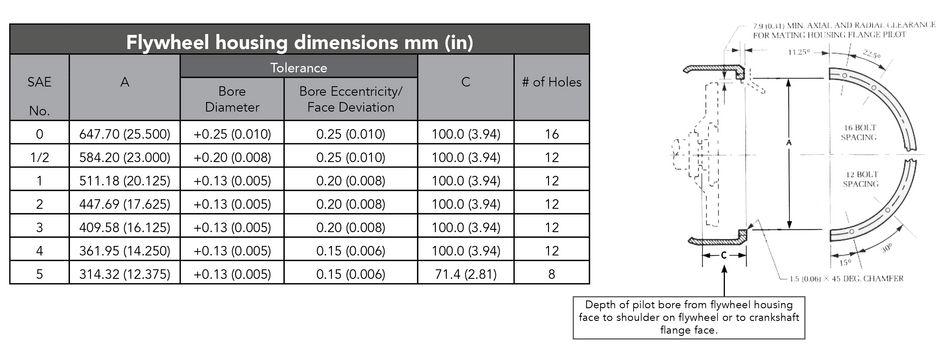 Industrial SAE Housing & Flywheel Specifications | Palmer Johnson Power ...